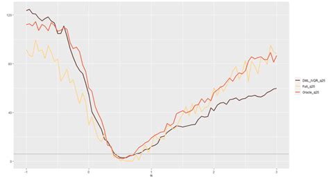 Weak Instrument Robust Inference At 025th Quantile Dml Ivqr In Download Scientific Diagram Weak Instrument Robust Inference At 025th Quantile Dml Ivqr In Download Scientific Diagram