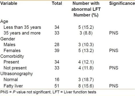Liver Function Test Normal Range Chart Minga