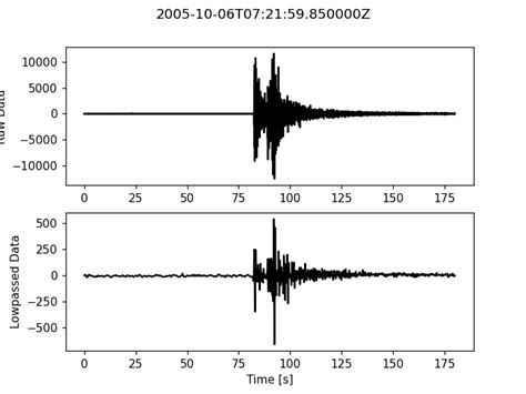 Filtering Seismograms ObsPy Documentation