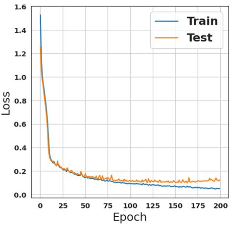 Sensors Free Full Text An Anomaly Intrusion Detection For High Density Internet Of Things