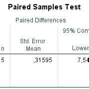 The SPSS Of One Sample T Test For The Post Test Reading Comprehension Download Scientific