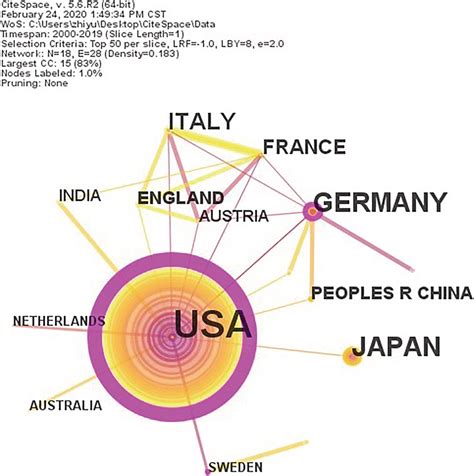 Network Visualization Map Of Country Collaborations Download