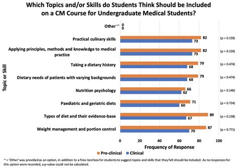 Results From Quantitative Analysis Of Responses To The Multiple Choice Download Scientific