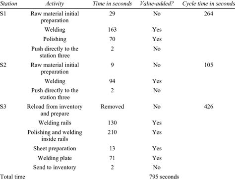 Improved VSM Analysis Report Download Table