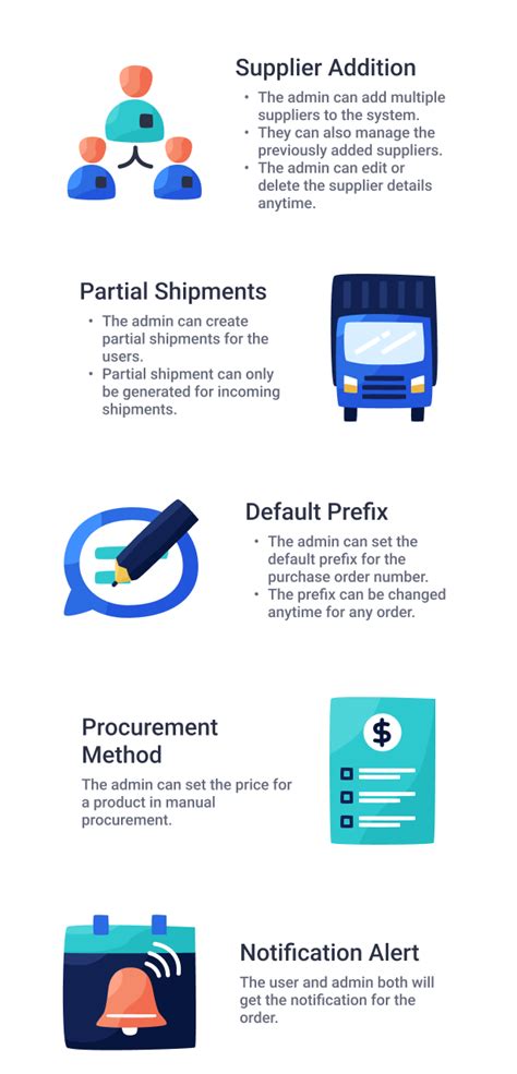 Purchase Order Plugin For Woocommerce Webdevbay