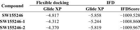 Docking Scores As Computed With Glide Xp Using Flexible Docking And