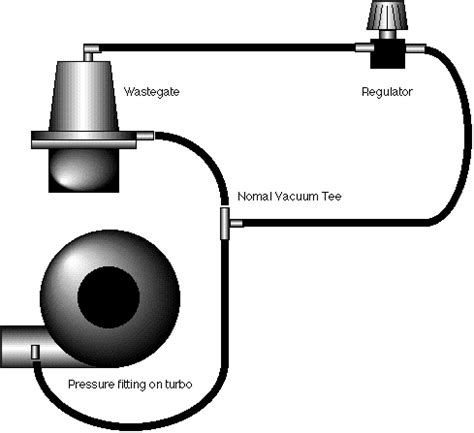 Where To Install Manual Boost Controller Team Integra Forums Team Integra