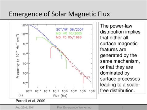 Ppt Simulation Of Flux Emergence From The Convection Zone Powerpoint