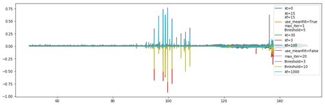 Exploration Of Rfi Algorithms — Edges Analysis 6 0 3 Dev5 G8b4765f Documentation