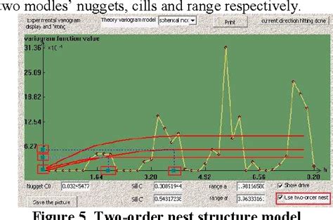 Figure 1 From Design And Realization Of 3d Kriging System Based On Net