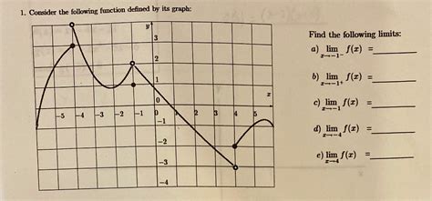Solved 1 Consider The Following Function Defined By Its