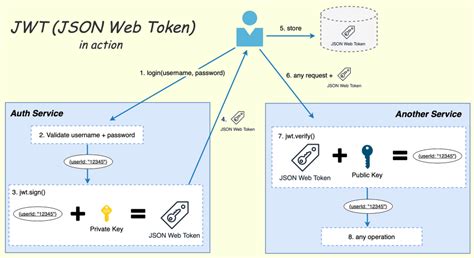 Authenticating Websocket Connections With Jwt In Spring Boot By Anh Trần Tuấn Tuanhdotnet