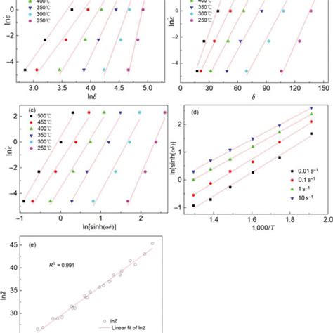 Hyperbolic Sine Relation Between Hot Deformation And Flow Stress A