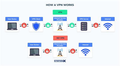 Tor Vs Vpn Understanding The Key Differences