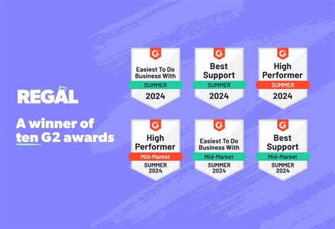 Alex Levin On Linkedin Thanks For The Kudos G2 If Youre An Outbound