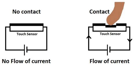 Ttp223b Capacitive Touch Sensor Interfacing With Arduino Node Mcu Esp32 Avinya Networks