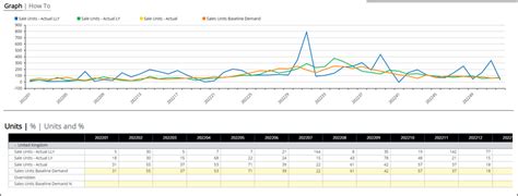 Dynamic Replenishment Model Key Calculations And Formulas Board Community