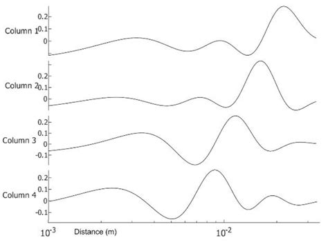 Dynamic Vascular Imaging Using Active Breast Thermography
