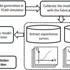 Fault Analysis Methodology Download Scientific Diagram