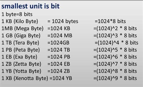 Solved The Minimal Unit Of Address Space Physical Memory Is Byte Which Course Hero