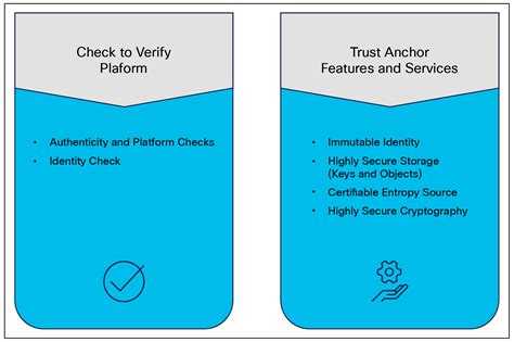 Cisco Compute Security Overview White Paper Cisco
