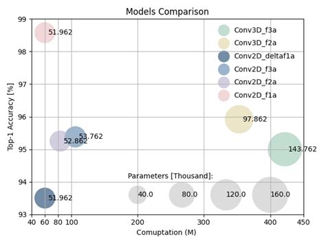 GitHub JWL Complex CNN For Doppler Ambiguity Data Generation With Matlab Complex Valued