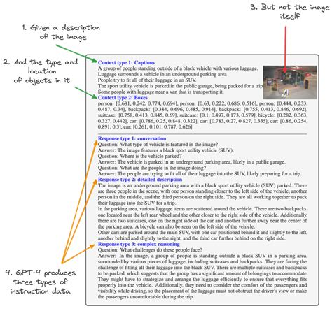 Understanding Visual Instruction Tuning