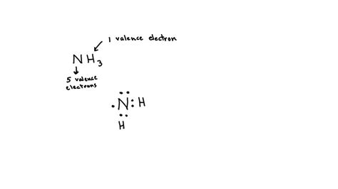 Solved The Diagram Below Shows The Lewis Structure For Ammonia Nh3 [image] What Is The Total