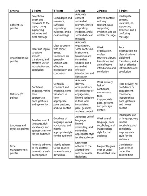 Prepared Speech Rubric Download Free Pdf Linguistics Human Communication