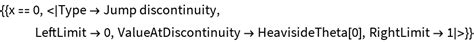 Functiondiscontinuities Wolfram Function Repository