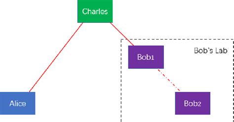 Figure 4 From Enabling A Scalable High Rate Measurement Device Independent Quantum Key