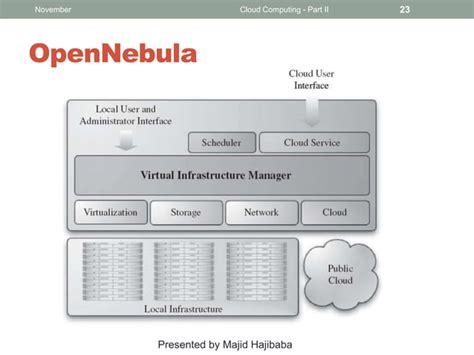 Cloud Computing Principles And Paradigms 5 Virtual Machines Provisioning And Migration Services