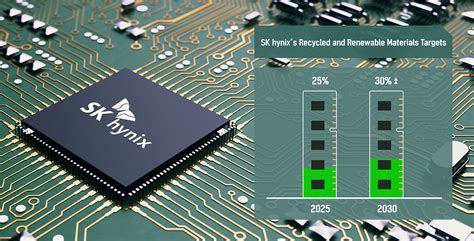 Sk Hynix Unveils Roadmap For Use Of Recycled Materials Techpowerup