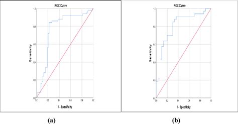 Mirna 29a 3p Expression As A Potential Biomarker Of Active And Latent Download Scientific