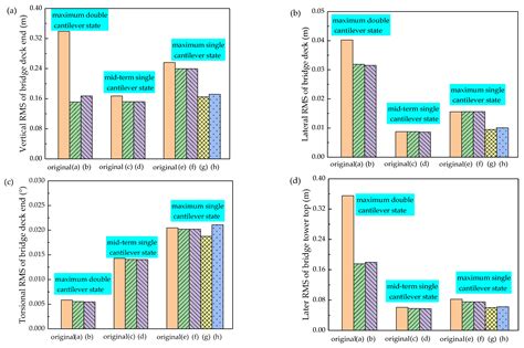 Buildings Free Full Text Buffeting Characteristics Of A Long Span