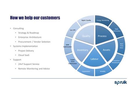 Open Source Manufacturing Solutions Ppt