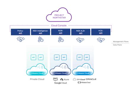 Vmware Explore Us 2022 Network And Security News — Securefever
