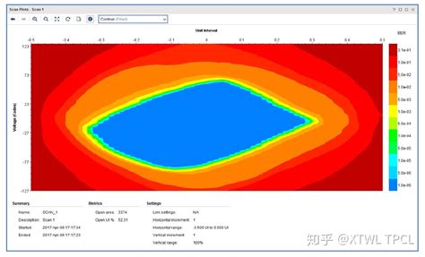 Xilinx Gtxgth 2d眼图扫描功能介绍 知乎 Xilinx Gtxgth 2d眼图扫描功能介绍 知乎