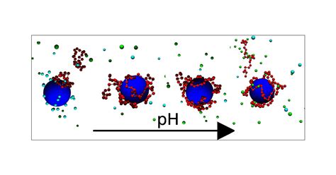 Monte Carlo Simulations Of Complexation Between Weak Polyelectrolytes