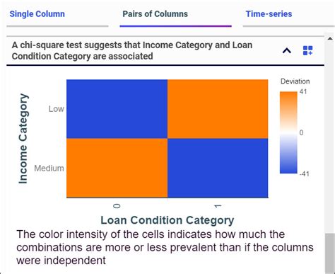 Generating Instant Insights In Tibco Webfocus Designer
