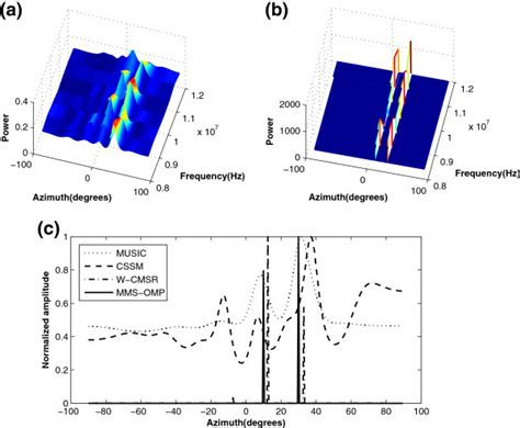 the intuitionistic spatial frequency spectrum comparison of the four