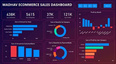 pragati gupta on linkedin github powerbi datacleaning dataanalysis
