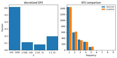 Dfe Inference — Fastdfe 116 Documentation
