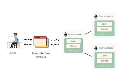 Basics Of Web3 Js And Ethereum Blockchain By Saphal Ghimire Medium