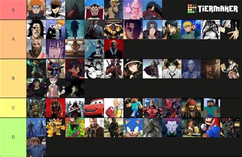 Characters With The Most Aura In All Of Fiction Tier List Community Rankings Tiermaker