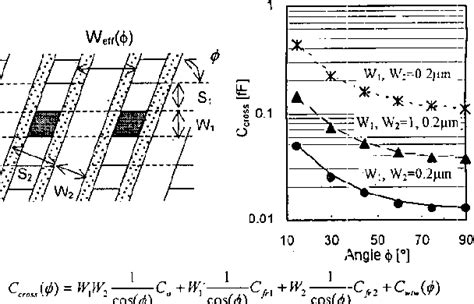Figure From Analytical Capacitance Model For High Speed Interconnects With Diagonal Routing