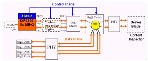 Intrusion Detection Systems 24 Offline Detection And Online Detection