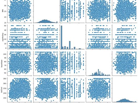A Predictive Machine Learning Model Upwork