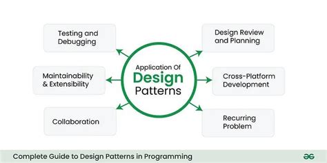 Mastering The Builder And Composite Design Patterns In Javascript By