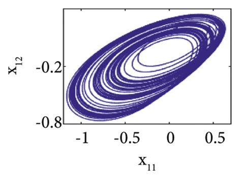 Tracking Control Method For Double Compound‐combination Synchronization Of Fractional Chaotic